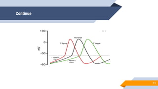 Cardioactive glycosides ppt.pptx