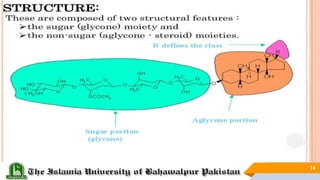 Cardioactive glycosides ppt.pptx