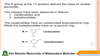 Cardioactive glycosides ppt.pptx