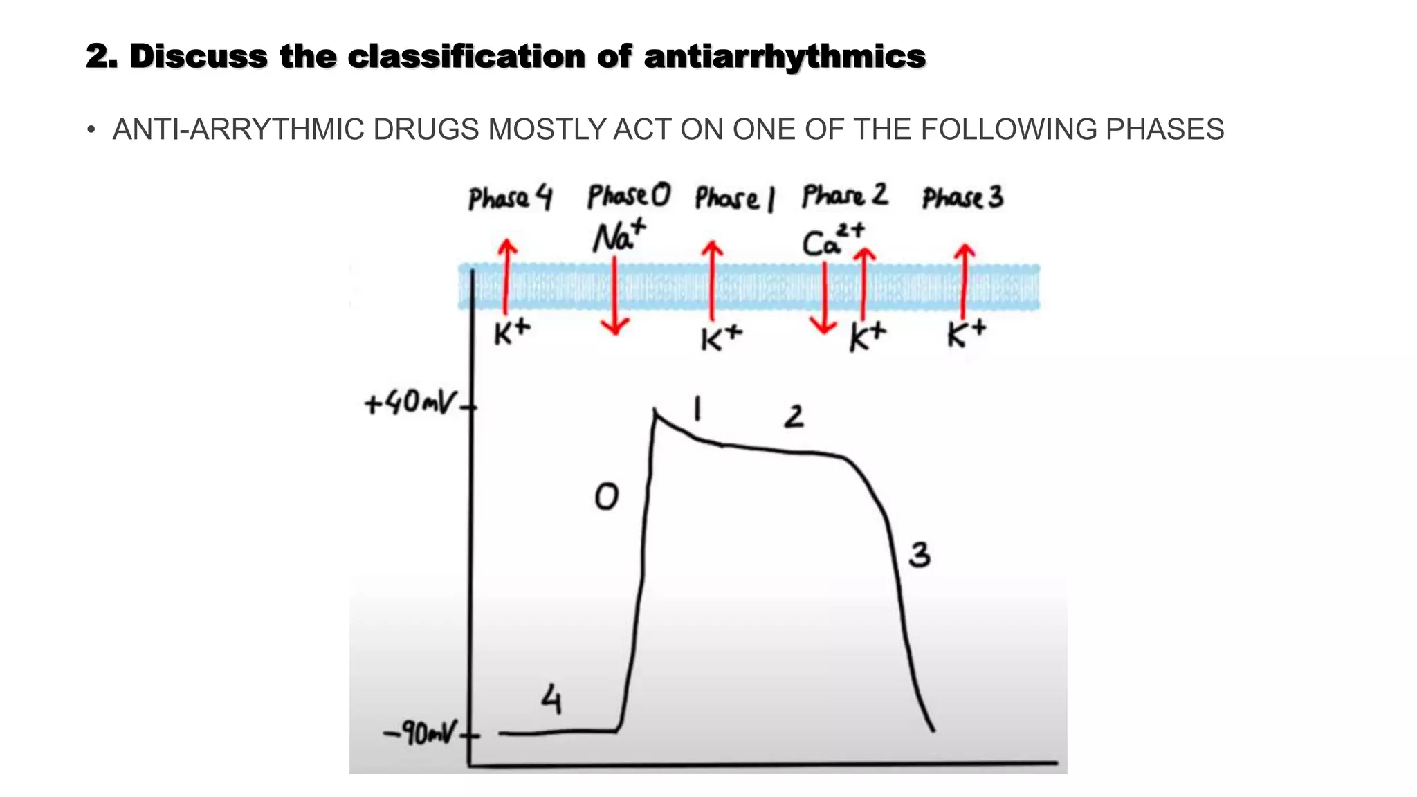 Arryhthmia- Case study, types, anti Arrthymic drugs, dosage form ...