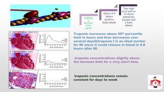 Cardiac Biomarkers tests | PPTX