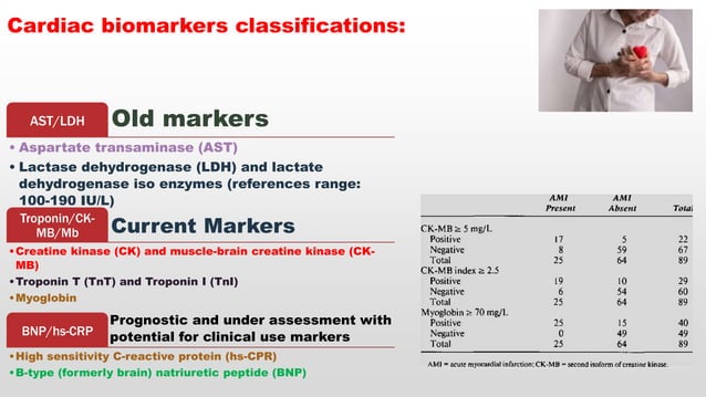 Cardiac Biomarkers tests | PPTX