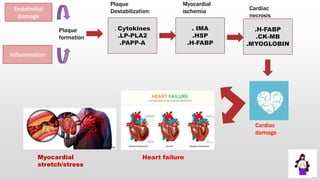 Cardiac Biomarkers tests | PPTX