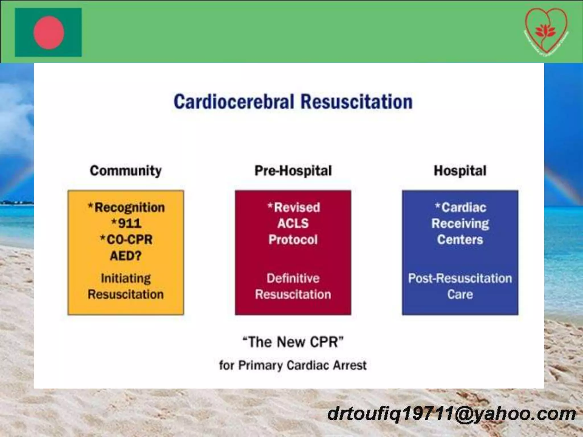 Cardio cerebral resuscitation | PPT