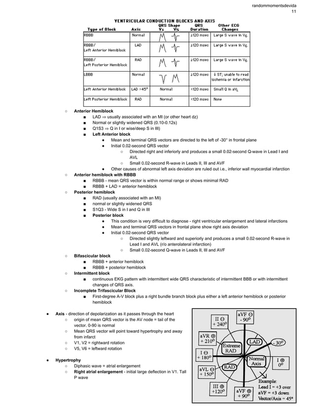 CARDIOLOGY - ECG MADE SIMPLE - HIGH YIELD USMLE | PDF | Heart and ...