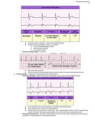 CARDIOLOGY - ECG MADE SIMPLE - HIGH YIELD USMLE | PDF