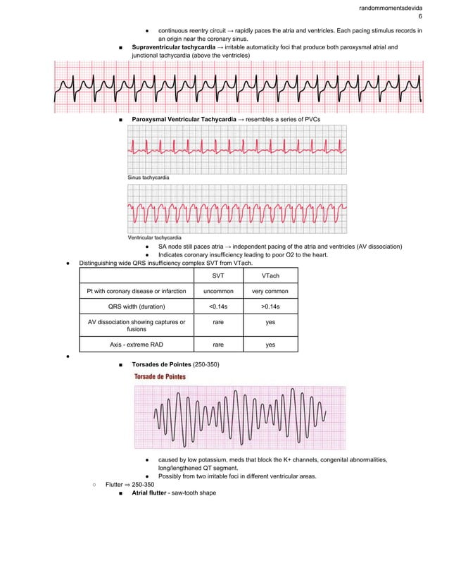 CARDIOLOGY - ECG MADE SIMPLE - HIGH YIELD USMLE | PDF | Heart and ...