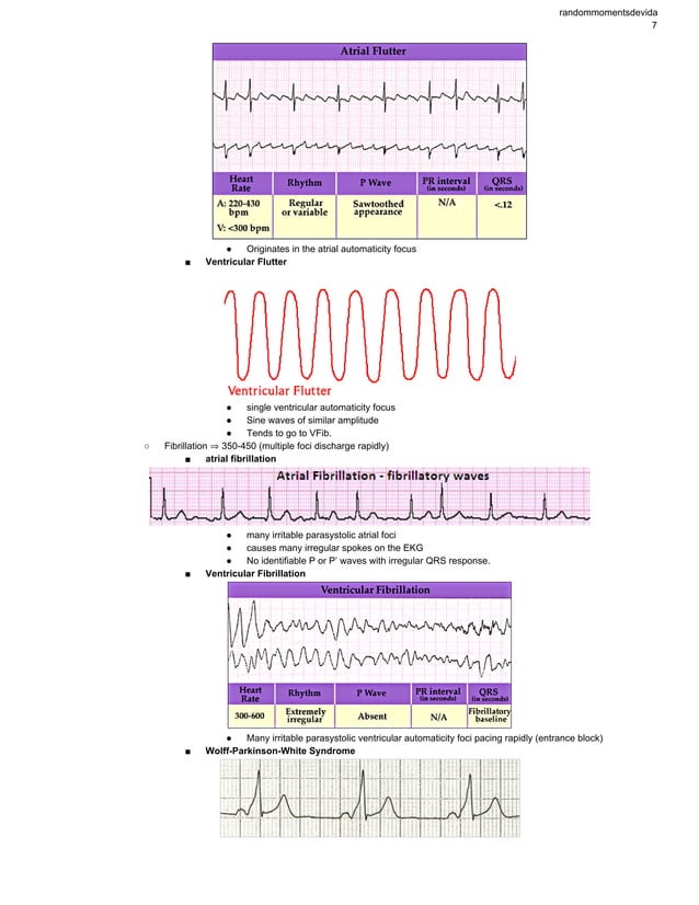 CARDIOLOGY - ECG MADE SIMPLE - HIGH YIELD USMLE | PDF | Heart and ...