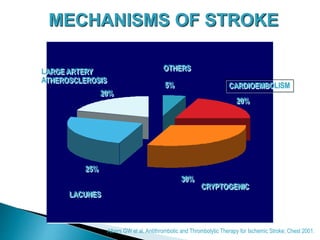 Cardioembolic stroke | PPTX