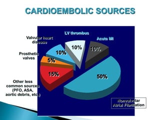 Cardioembolic stroke | PPTX