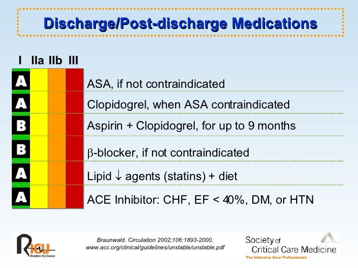 Cardiogenic Shock