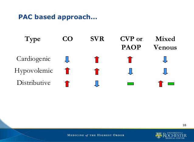 Cardiogenic shock