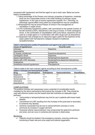 Update on diagnosis and management of emergencies in cardiogenic shock ...