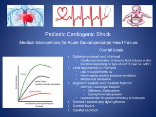 Cardiogenic shock | PPTX
