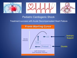 Cardiogenic shock | PPTX