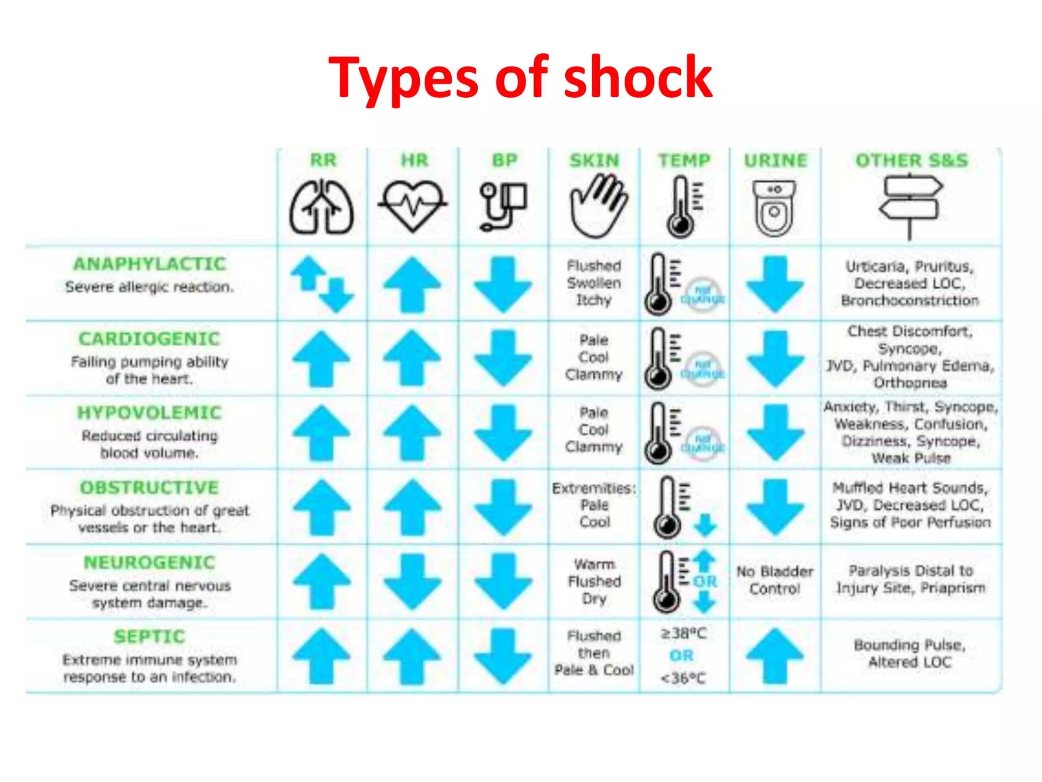 Cardiogenic shock | PPTX