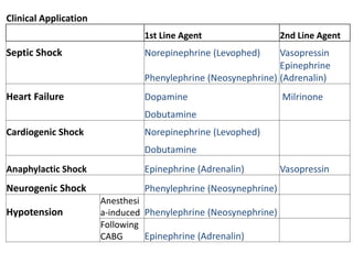 Cardiogenic shock | PPTX | First Aid | Injuries