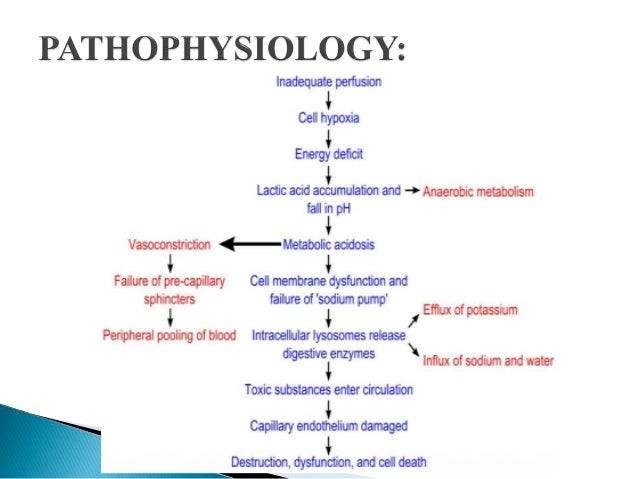 Cardiogenic shock