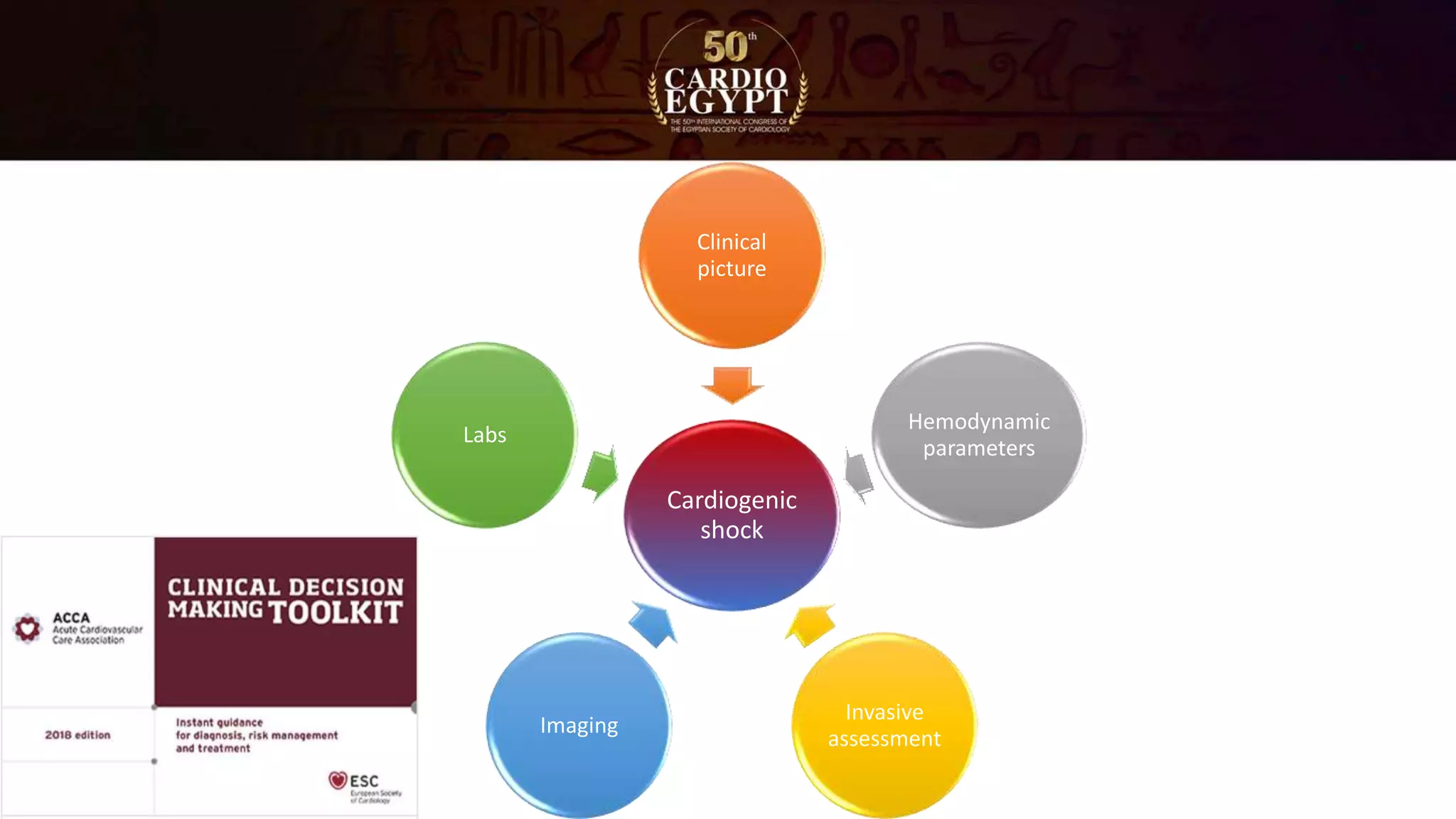cardiogenic shock early assessment .pptx | Heart and Cardiovascular ...