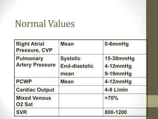 Cardiogenic_Shock.ppt