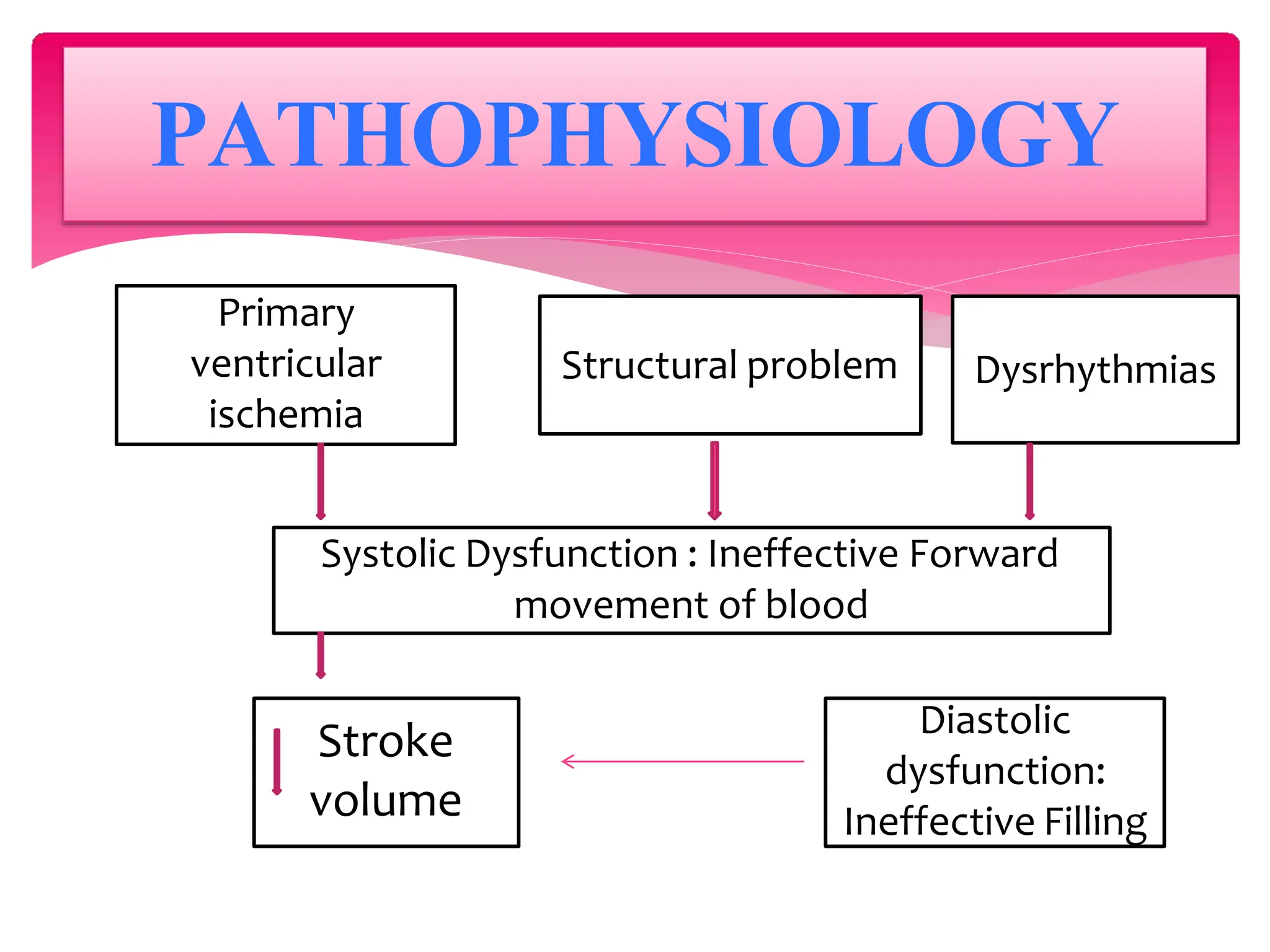 Cardiogenic Shockpptx