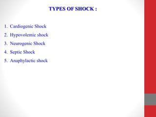 Cardiogenic Shock.pptx