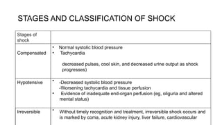 CARDIOGENIC SHOCK circulatory system.pptx