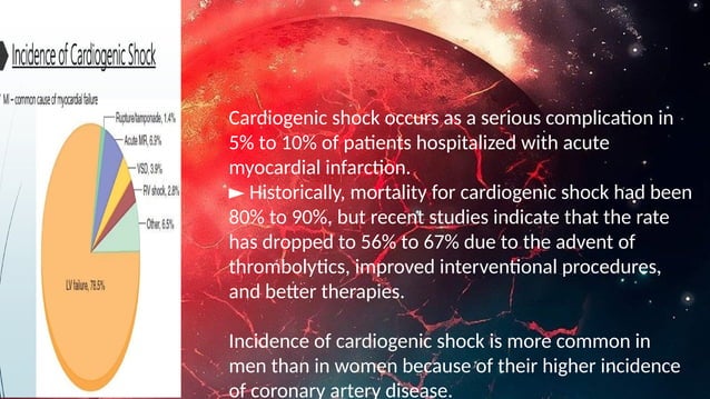 CARDIOGENIC shock.pptxCARDIOGENIC CARDIOGENIC CARDIOGENIC CARDIOGENIC ...