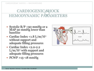 Cardiogenic Shock ppt by Dr Manoj kumar.pptx