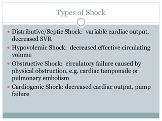 Cardiogenic Shock ppt by Dr Manoj kumar.pptx