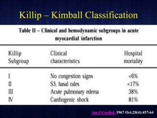 MANAGEMENT OF ANTERIOR WALL MI WITH SHOCK IN A NON PCI CENTER | PPTX
