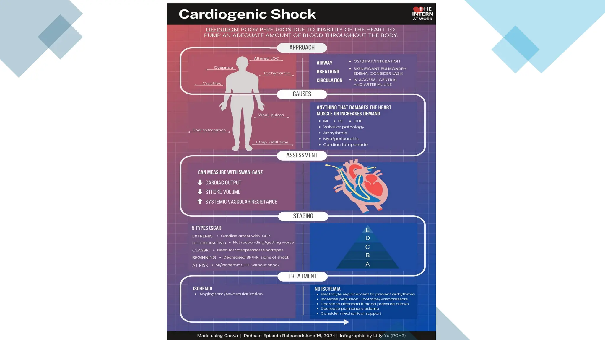 cardiogenic shock use in cardiologyintro.pptx