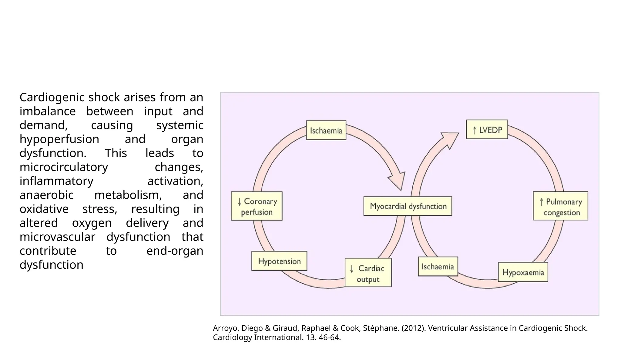 cardiogenic shock use in cardiologyintro.pptx