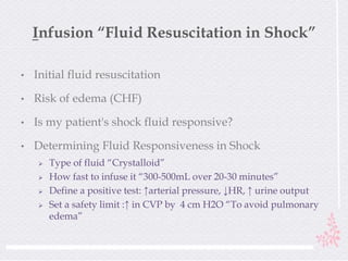 Cardiogenic shock PPV | PPT