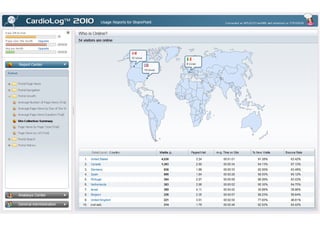 CardioLog - SharePoint Analytics and SharePoint Usage Reports - Images Gallery | PDF | Computing ...