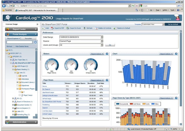 CardioLog - SharePoint Analytics and SharePoint Usage Reports - Images Gallery | PDF | Computing ...