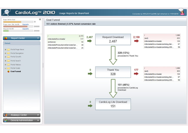 CardioLog - SharePoint Analytics and SharePoint Usage Reports - Images Gallery | PDF | Computing ...