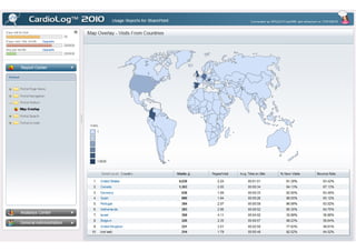 CardioLog - SharePoint Analytics and SharePoint Usage Reports - Images ...