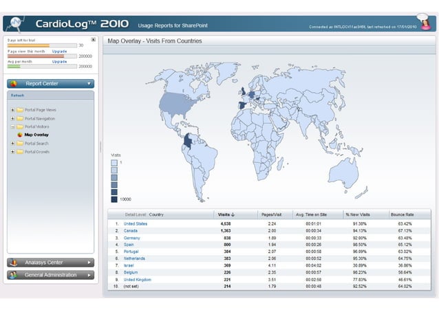 CardioLog - SharePoint Analytics and SharePoint Usage Reports - Images ...
