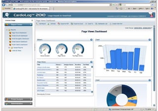 CardioLog - SharePoint Analytics and SharePoint Usage Reports - Images Gallery | PDF | Computing ...