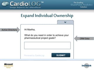 Cardiolog Analytics for Sharepoint Intranet Portals - from Intlock and ...