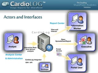 Cardiolog Analytics for Sharepoint Intranet Portals - from Intlock and Atidan | PDF | Internet ...