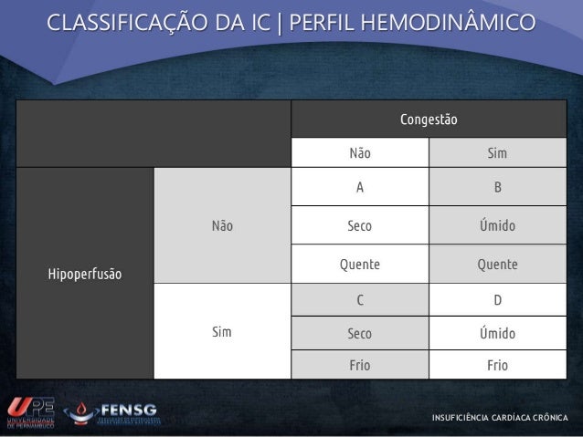 Cardiologia