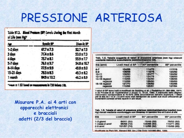 Cardiologia pediatrica infermieri