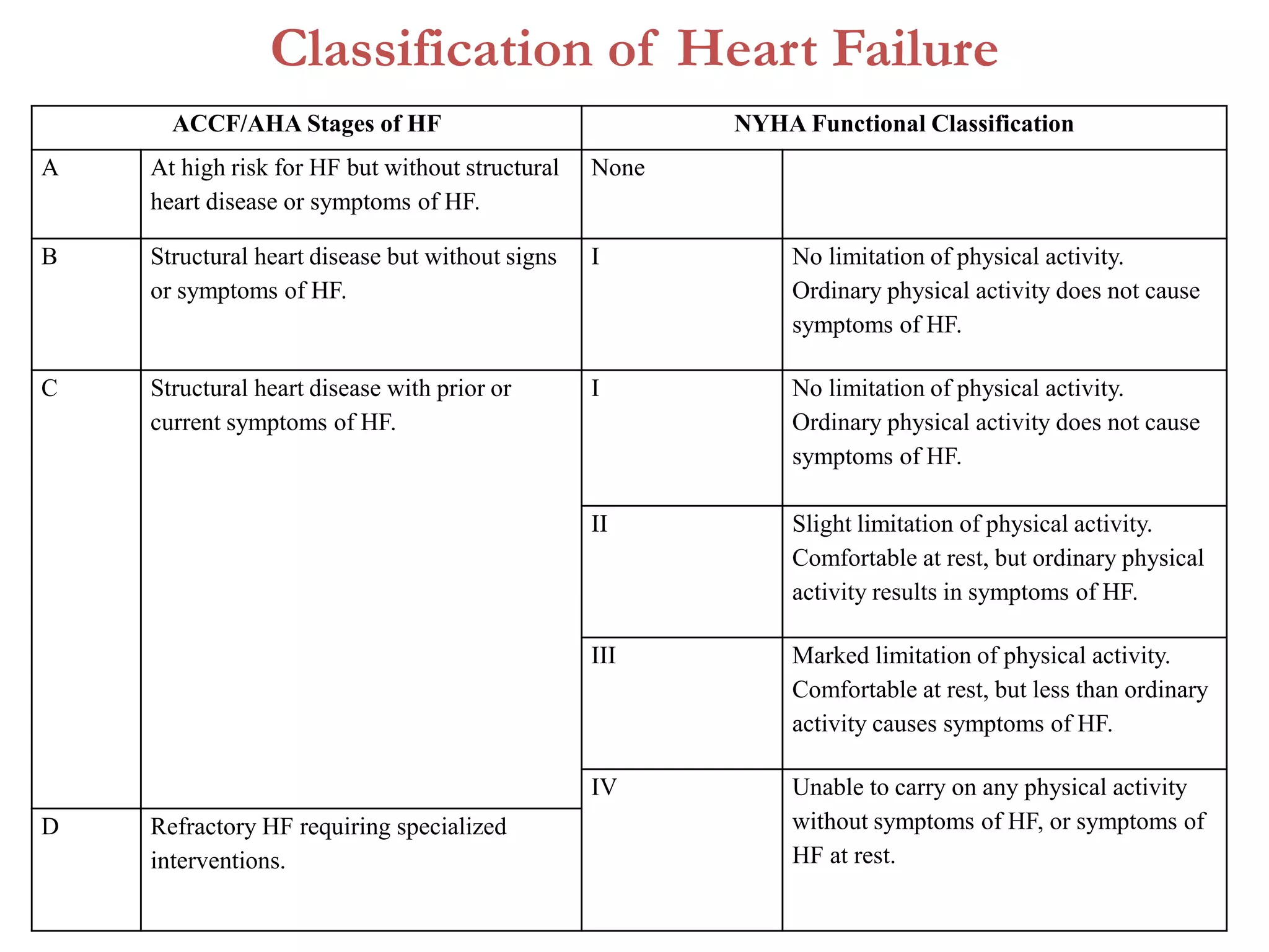 Heart Faliure Management Guide Lines | PPTX