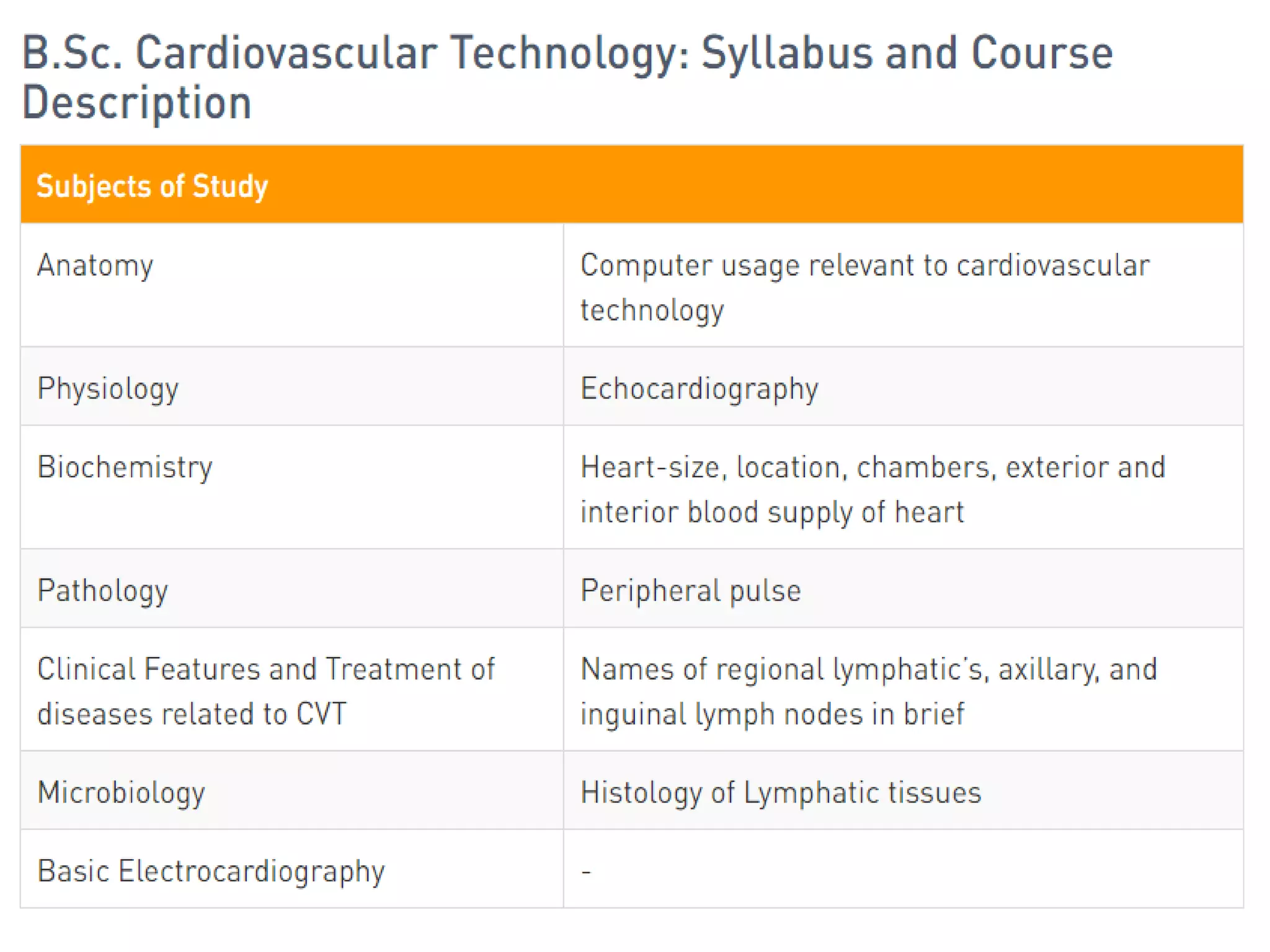 B.Sc Cardiovascular Technology(CVT) | PDF