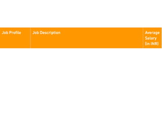 B.Sc Cardiovascular Technology(CVT) | PDF