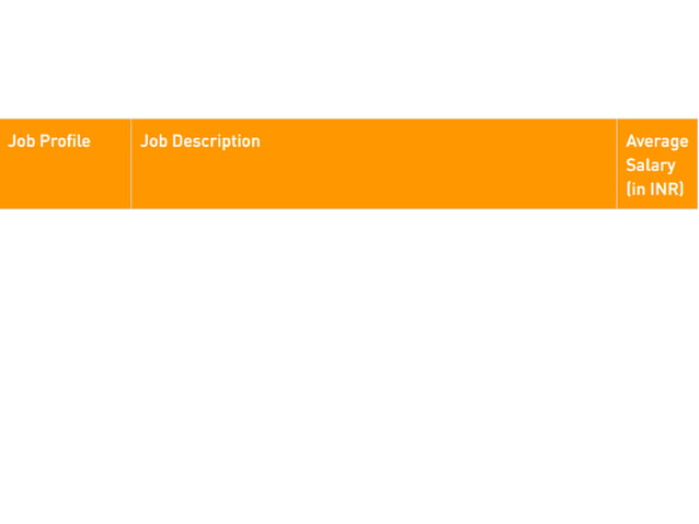 B.Sc Cardiovascular Technology(CVT) | PDF | Heart and Cardiovascular ...