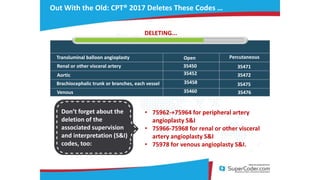 CPT® 2017 At-A-Glance: Transluminal Balloon Angioplasty | PPT