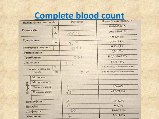 Cardiology case report...an example | PPT